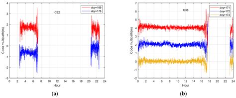 Characterization Of Bds Multipath Effect Based On At Conv Lstm Network