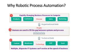 RPA | PPTX