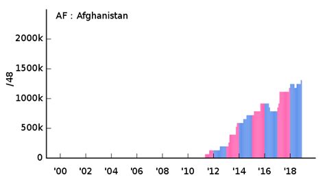 File Allocation Of IPv6 Address Space AF Svg Wikimedia Commons