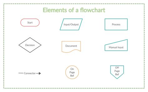 Why Flowcharts Should Be A Developers Best Friend Simple Programmer