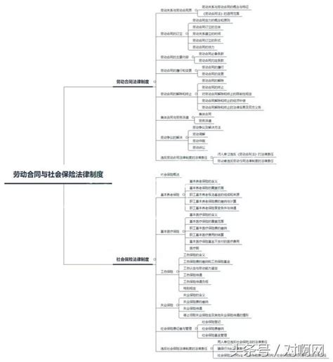 會計初級職稱｜最全！初級考試《經濟法基礎》思維導圖！ 每日頭條
