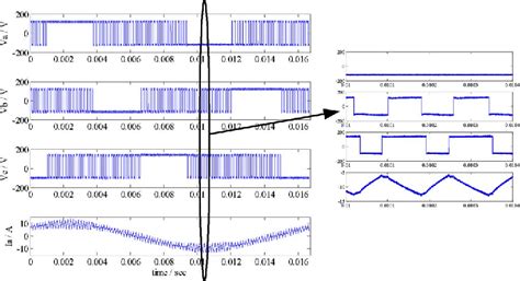figure 18 from current ripple prediction for three phase pwm converters