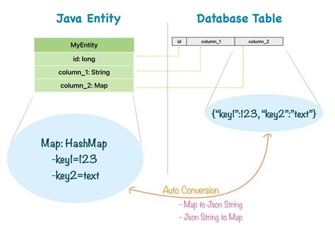 Logging Resttemplate Api Calls Using Spring Aop By Ur51 Dev Genius