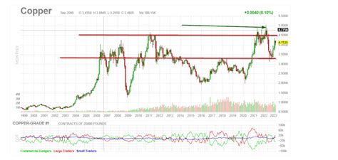 Copper Price Forecast A Contrarian View On The Economy