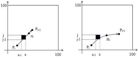 Schematic Diagram Of Node Passing Through The Area Grids J Download Scientific Diagram