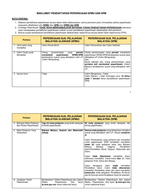 Info Pendaftaran Spm Spmu 2024 Pdf