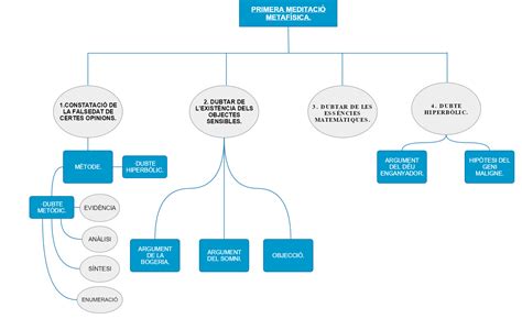 Get Mapas Conceptuales Esquemas  Nietma Sexiezpix Web Porn My Xxx