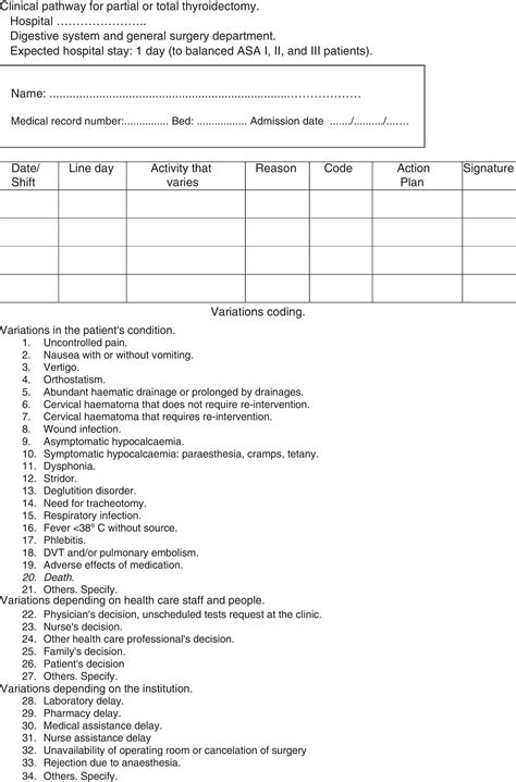 Clinical Pathway For Thyroidectomy Cirugía Española English Edition