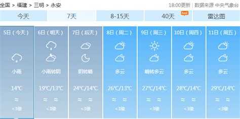 三明阴雨天气持续，气温回升就在三元区未来阵雨