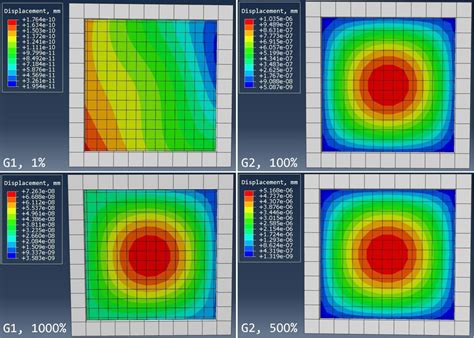 figure 3 4 from dosimetric simulation of a talbot lau x ray