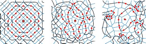 Figure From A Least Squares Radial Basis Function Finite Difference Method With Improved