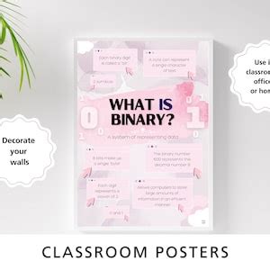 A Level GCSE Cheat Sheet Computer Science Programming Posters Binary