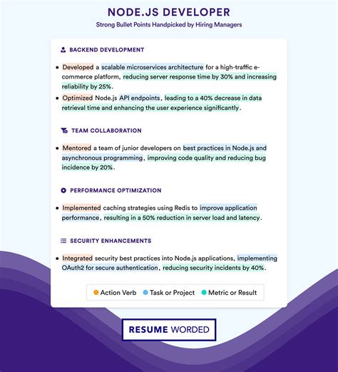 9 Nodejs Developer Resume Examples For 2024