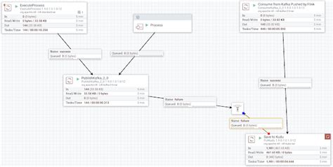 Data In Motion Introducing Mm Flank An Apache Flink Stack For Rapid