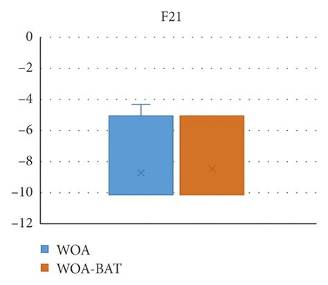 A Systematic And Meta‐analysis Survey Of Whale Optimization Algorithm