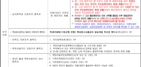 2025 세종대 수시 기회균형전형 입결 모집요강사회배려자 기초생활수급자 차상위계층 농어촌전형 서해5 국가보훈대상자