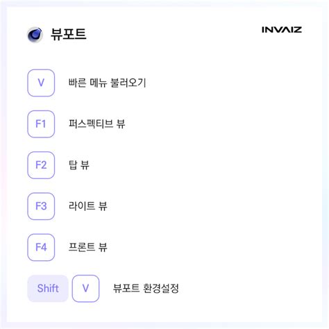 시네마4d C4d 핵심 단축키 Blog 인바이즈 Invaiz