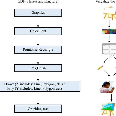 Schematic Diagram Of Dtw Algorithm Path Principle Download Scientific