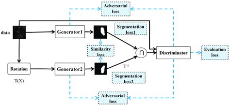 Configurations Of Diff Cogan Framework Showing Two Generators And One
