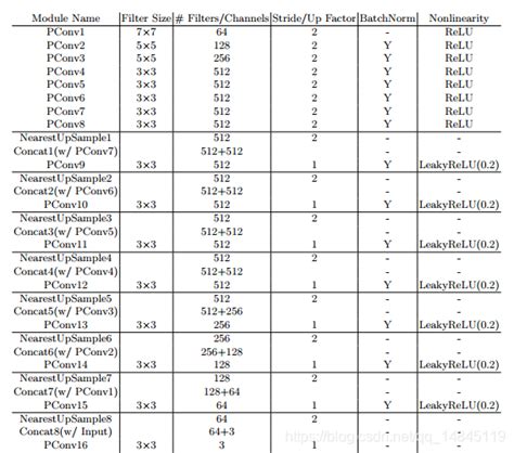 基于部分卷积pconv的图片修复 Csdn博客