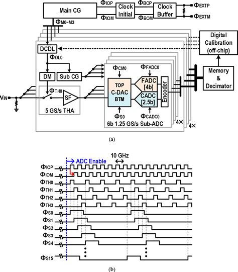 figure 13 from a 6 bit 20 gs s time interleaved two step flash adc in