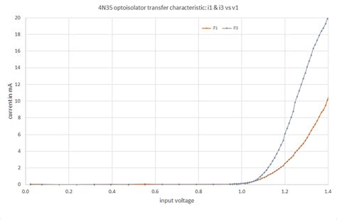 noise when using ads1115 general electronics arduino forum