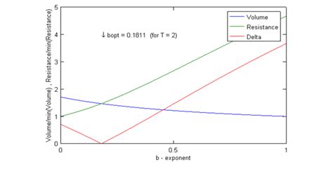 4 Example Of The Output Graph From The Model Different Colors