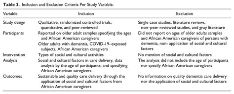 Inclusion And Exclusion Criteria Per Study Variable Download