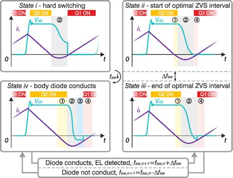 Figure From Optically Triggered Self Adaptive Zero Voltage Switching Semantic Scholar