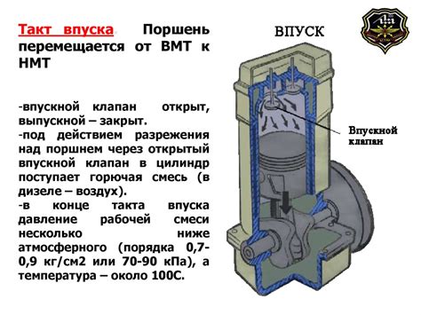 Общее устройство автомобилей Общее устройство и принцип работы