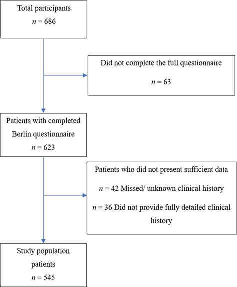 Obstructive Sleep Apnea Among Atrial Fibrillation Patients Jmdh
