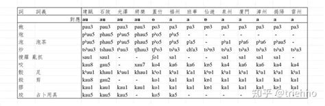 闽语学习笔记闽语的元音大转移 知乎