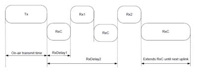Introduction To LoRaWAN Stm Mcu