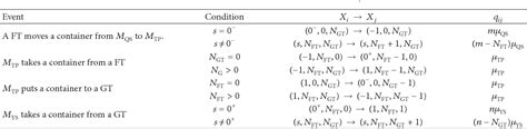 Figure 1 From Performance Analysis On Transfer Platforms In Frame