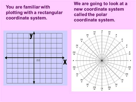 Rectangular Coordinate System Transformation On Rectangular Coordinate
