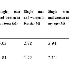 Cluster Sizes And Cluster Mean Scores Download Scientific Diagram