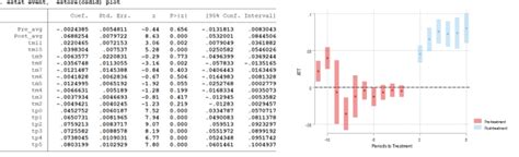 Csdid Economist Writing Every Day