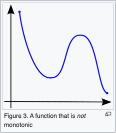 Introduction To Monotonic Stacks And Queues With LeetCode Problems And