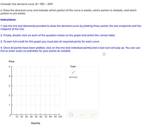 Solved Consider The Demand Curve Q P A Draw The Chegg