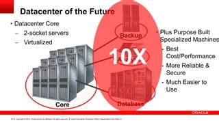 Data Center Trends With Oracle Ppt