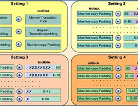 Comparative Evaluation Of Gene Set Analysis Approaches For Rna Seq Data