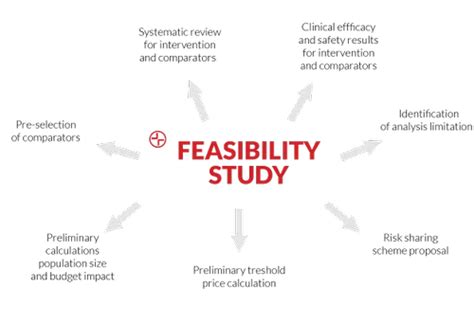 Financial Feasibility Analysis In India