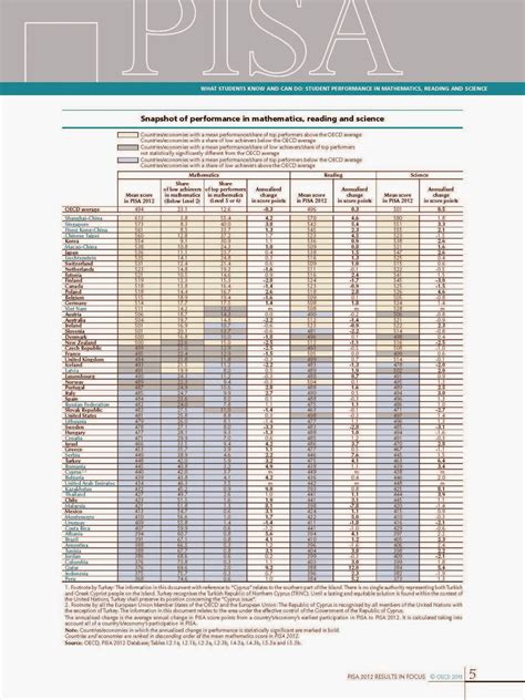 El Blog De Mam El Informe Pisa 2012 Vuelve A Humillar El Sistema