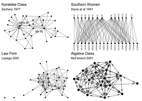 Many Ways To Make Modify Mark And Measure Myriad Networks • Manynet