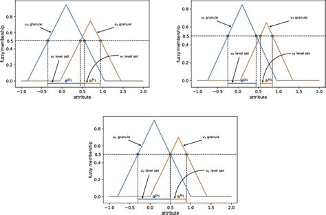 figure 1 from relation based fuzzy granular approximation semantic