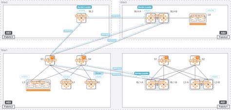 VXLAN Tunnels And Control Plane Overview