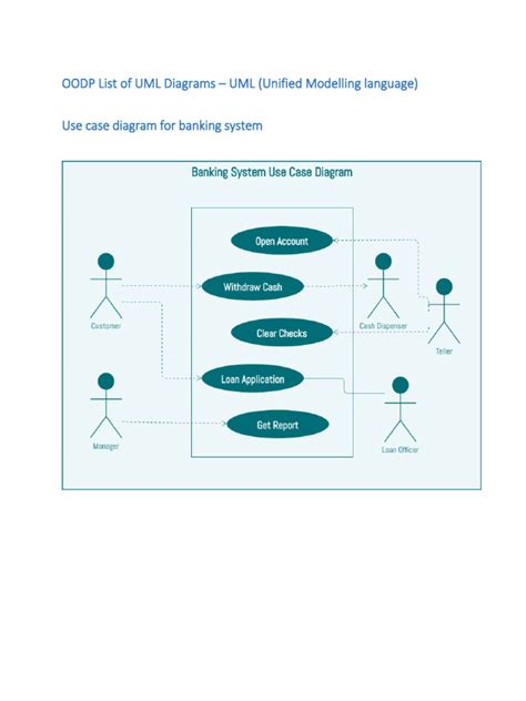 Oodp List Of Uml Diagrams Pdf