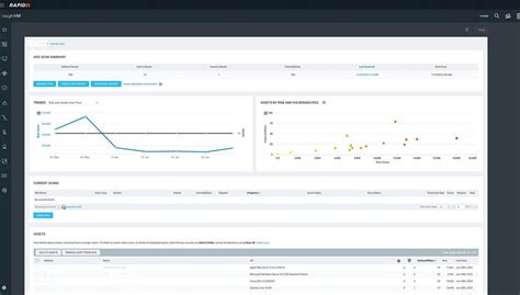Boost Your Vulnerability Management Program Mastering The Fundamentals