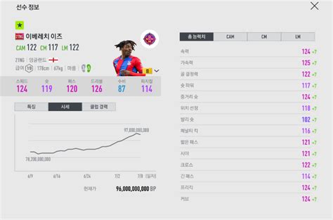피파 온라인4 인벤 비주류 팀의 좋은점 피파 온라인4 인벤 자유게시판