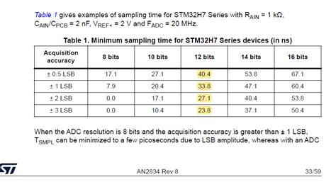 Hi Team Good Evening I Am Using Stm32h7a3 Series Stmicroelectronics Community